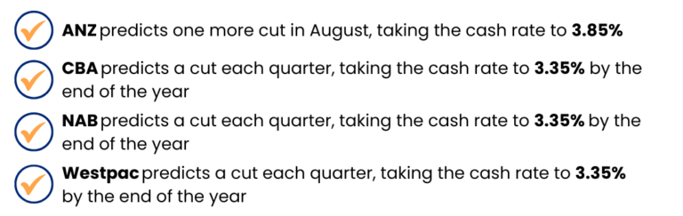 Australia’s Interest Rate Outlook for 2025–2026: What the Big 4 Banks ...