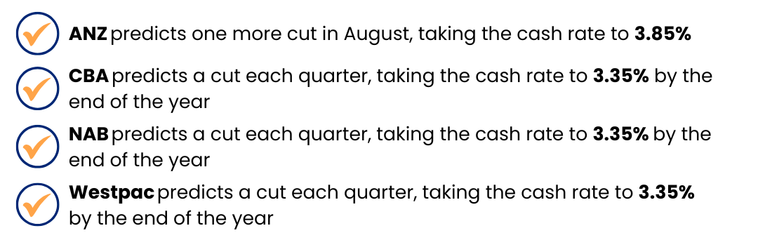 Australia’s Interest Rate Outlook for 2025–2026: What the Big 4 Banks ...