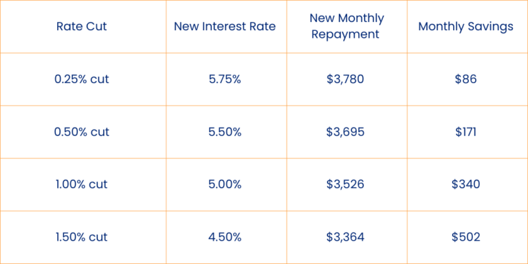 Australia’s Interest Rate Outlook for 2025–2026: What the Big 4 Banks ...