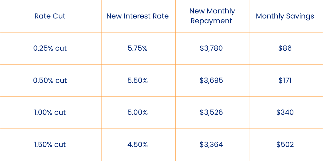 Australia’s Interest Rate Outlook for 2025–2026: What the Big 4 Banks ...