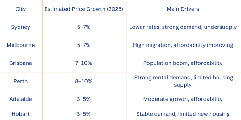 Australia’s Interest Rate Outlook for 2025–2026: What the Big 4 Banks ...