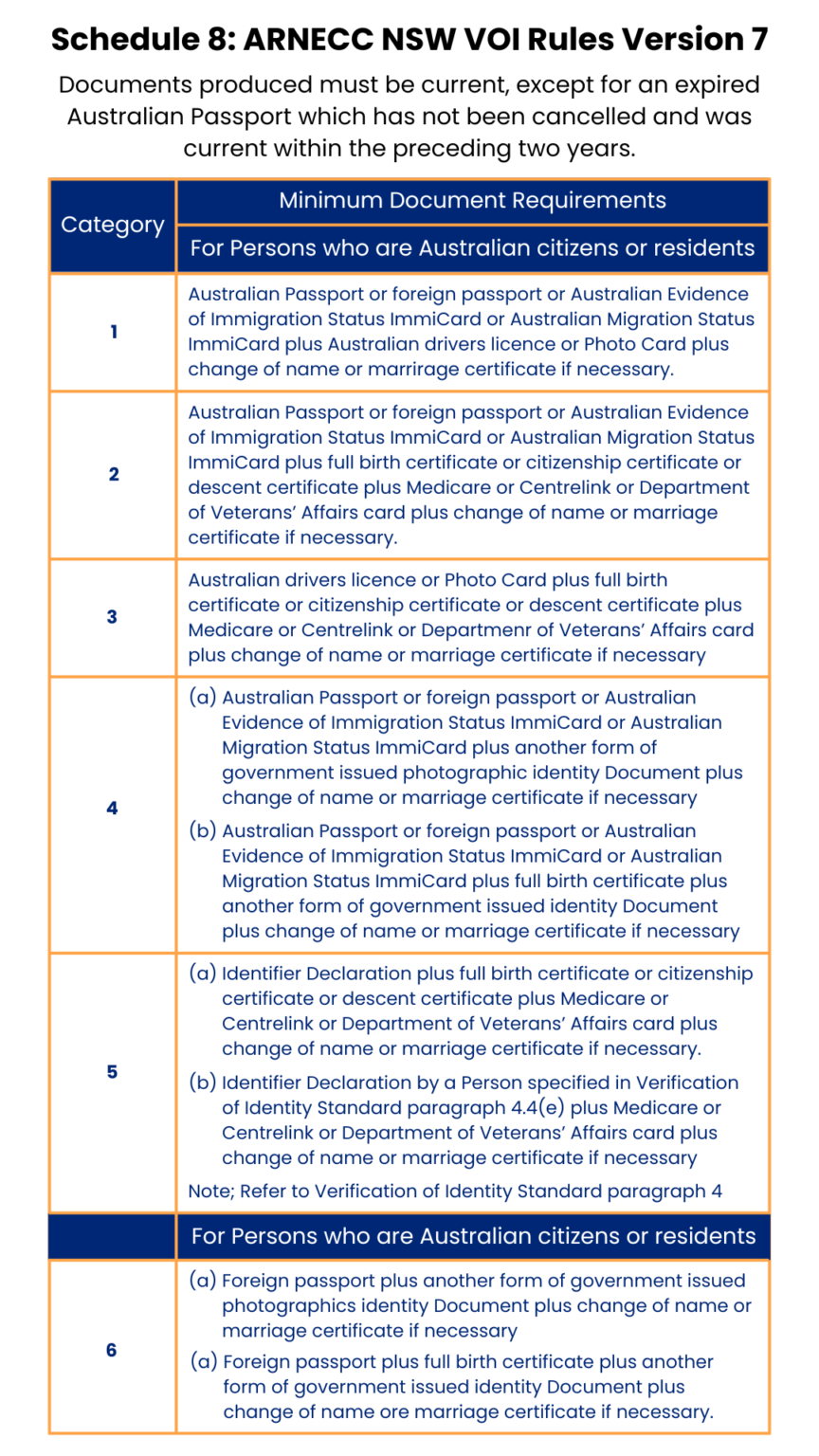 Navigating The Commercial Loan Process | Broker.com.au