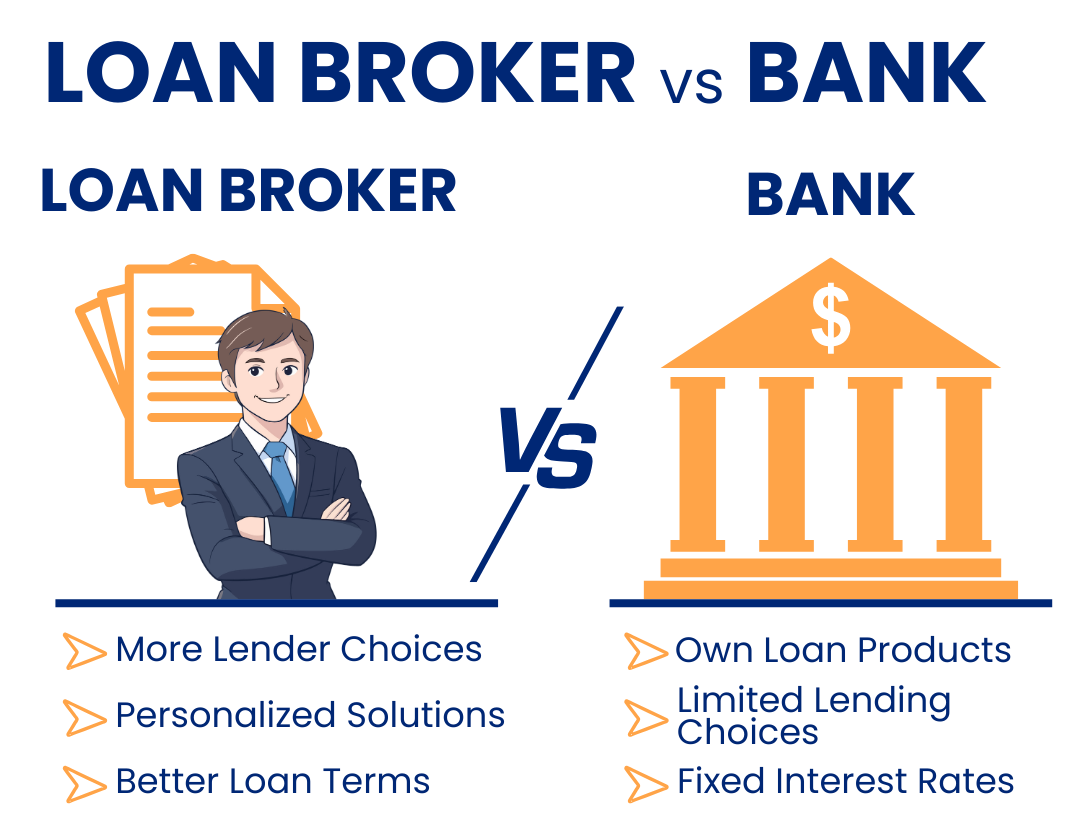 Why Using a Loan Broker is Important for Australian Businesses | Broker ...
